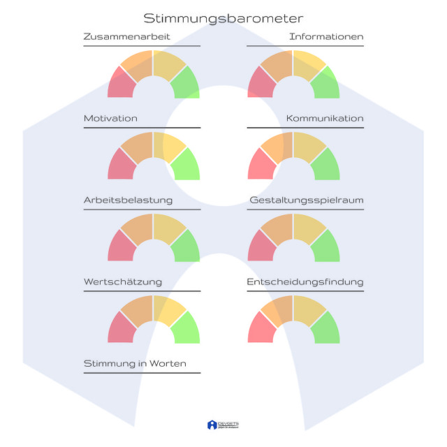 Stimmungsbarometer - Digital - DEVGETS